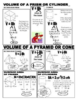 Study Guide Geometry Scale Factor Editable Fillable Resource