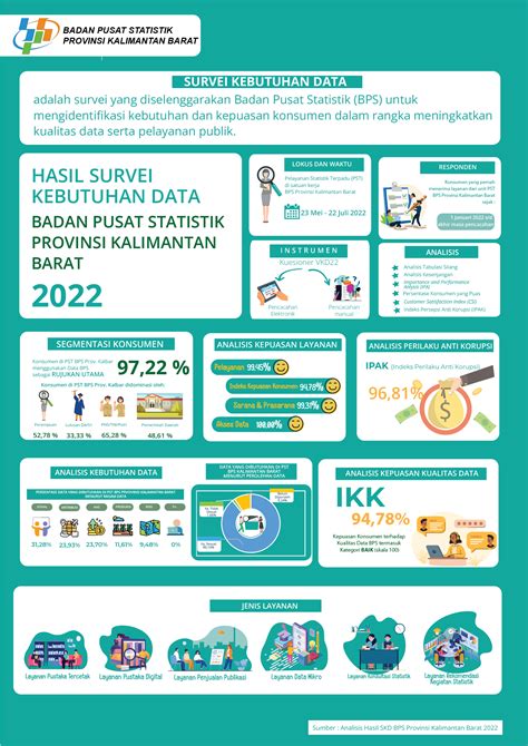 Layanan Bps Portal Ppid Bps Ri