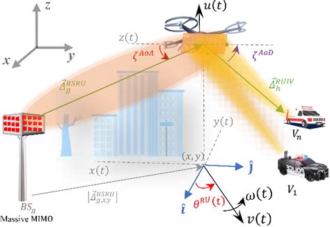 Figure 1 From Deep Reinforcement Learning Based Joint 3 D Navigation And Phase Shift Control For