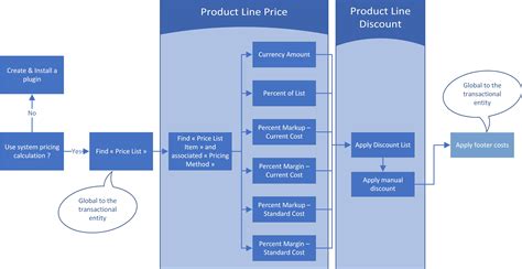 Dynamics 365 Product Prices Nicolas Mayeur