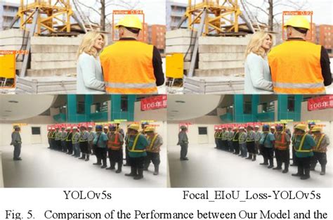 Figure 5 From Development Of A Safety Helmet Wear Detection System For Photovoltaic Power Plants