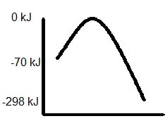 Quiz Worksheet Drawing Labeling Enthalpy Diagrams Study Com