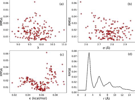 Table 1 From Accelerated Bayesian Inference For Molecular Simulations