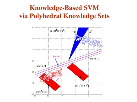 Ppt Support Vector Machines Classification Algorithms And Applications Powerpoint