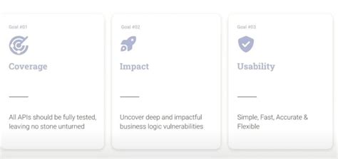 Gestalt It On Linkedin Embedding Security In The Code With Noname