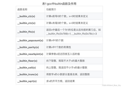 C Gcc 内建函数g位运算内建函数库函数 Csdn博客