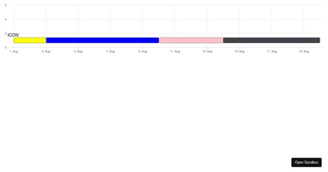 Highcharts React Custom Component Codesandbox Highcharts React Custom Component Codesandbox