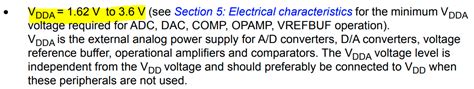 Solved Insights On Possible Values For Adc Input Voltage Stmicroelectronics Community