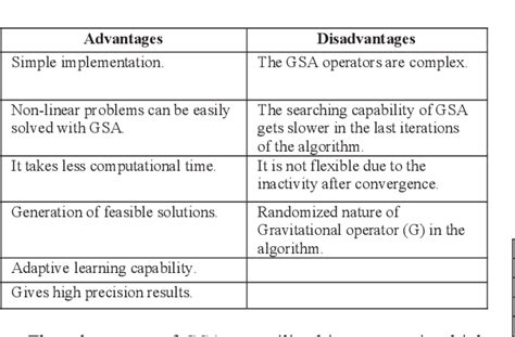 Table I From A Comprehensive Survey On Solving Clustering And Classification Problems Using