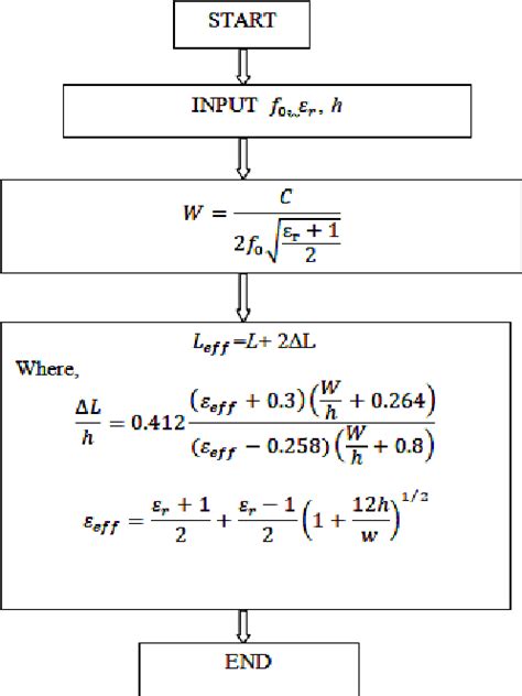 Figure 1 From A Frequency Reconfigurable Patch Antenna Design With Defected Ground Structure For