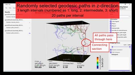 Advanced Geodesic Methods Mist