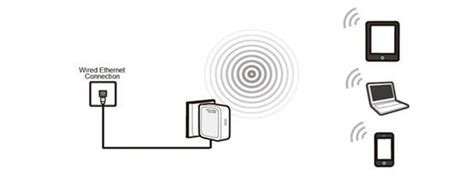 How To Choose The Right Working Mode For The Nano Pocket Routers Tp Link