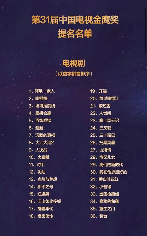 第31届中国电视金鹰奖获奖名单揭晓，“四川造”电视剧《湾区儿女》获得提名奖 协会新闻 四川省电视艺术家协会
