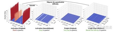模型压缩之量化原理与实践 知乎