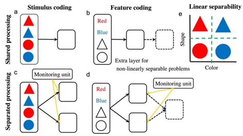 1 The Fitted Networks Four Networks Were Fitted To The Behavioral Download Scientific Diagram