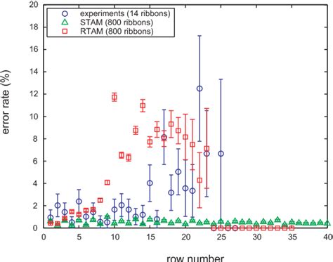 Figure 1 From Thermodynamic Simulations Of Dna Tile Self Assembly