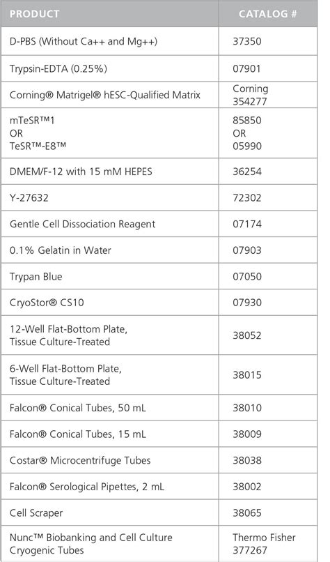 Reprogramming Human Urine Derived Cells To Induced Pluripotent Stem Cells Using An Episomal