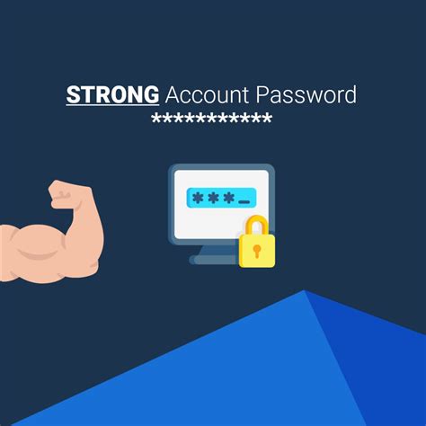 Password Strength