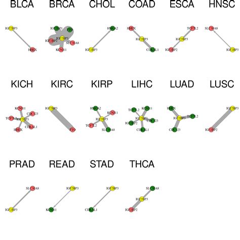 Translfac Annotation Of Human Translation Factors Search