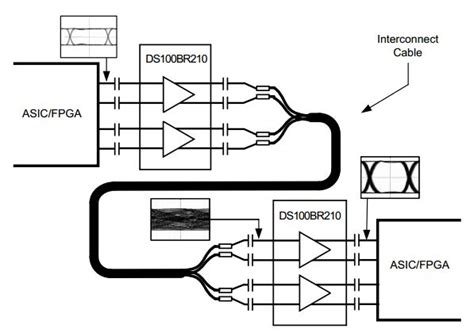 DS BR Typical Application Diagram AC Coupling Capacitors Needed On Both Sides Interface