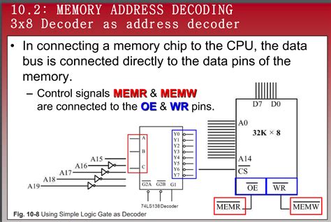 102 Memory Address Decoding 3x8 Decoder As Address