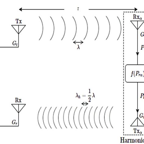 Complex Baseband Representation Of Iq Download Scientific Diagram