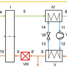 Schematic Diagram Of The HDC System With An Electric Heater Download