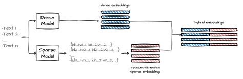 阿里云opensearch Rag混合检索embedding模型荣获c Mteb榜单第一 阿里云开发者社区