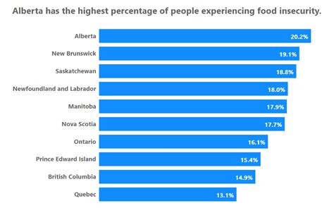 Five ESSENTIAL Ways To Make Your Bar Charts The Best In Power BI Travers Data