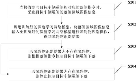一种车辆道闸防砸方法、装置、计算机设备及存储介质与流程