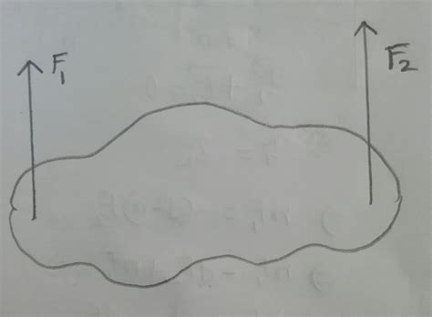 Newtonian Mechanics What Will Be The Effect On A Rigid Body If Two Like Unequal Parallel