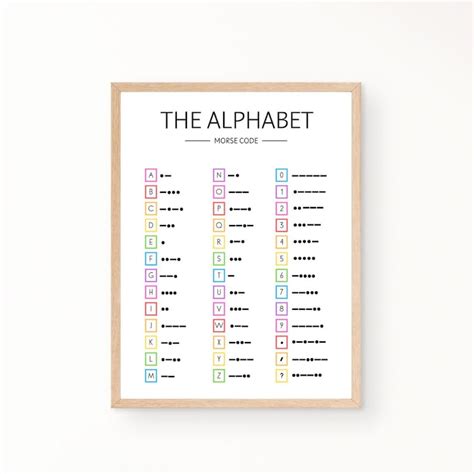Morse Code Alphabet Poster Alphabet Poster Homeschool Posters Classroom Posters Montessori