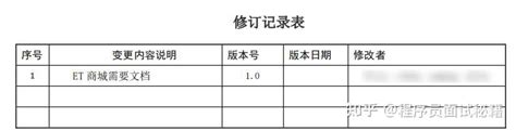 这次不藏了!阿里软件测试技术专家熬了一个月的心血终成佳话,面试成功率高达95 知乎 这次不藏了!阿里软件测试技术专家熬了一个月的心血终成佳话,面试成功率高达95 知乎