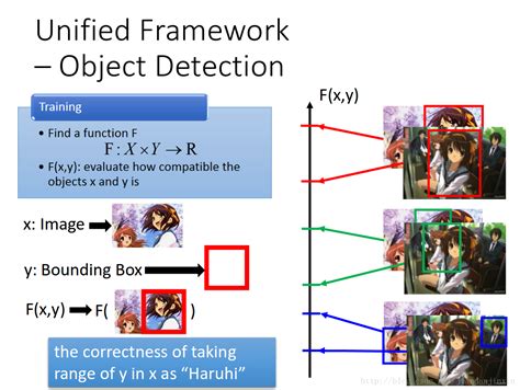李宏毅机器学习课程－structured Learning帅气的弟八哥的博客 Csdn博客