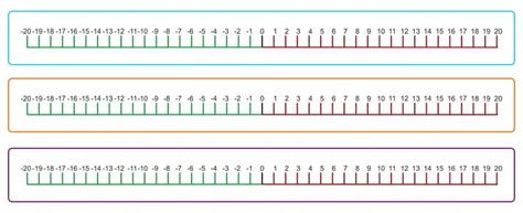 Printable Number Line Negative And Positive Numbers To 20
