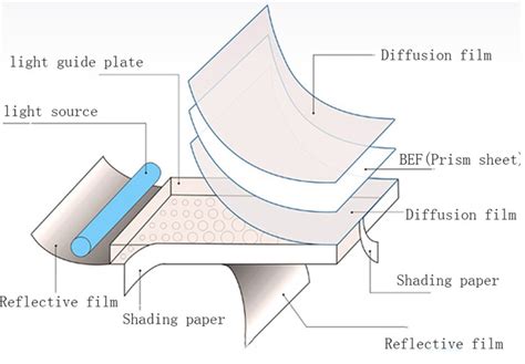 Rgb Led Backlight Module Customized Backlight Solutions And ซัพพลายเออร