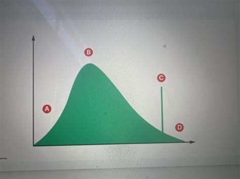 Characteristic Radiation Quiz Flashcards Quizlet