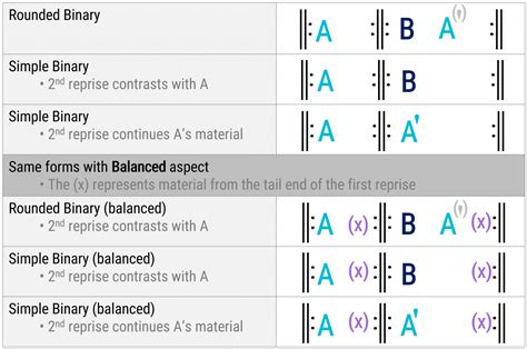 Binary Form Open Music Theory