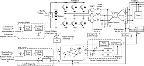 Control Diagram Of Grid Connected Inverter With Virtual Synchronous