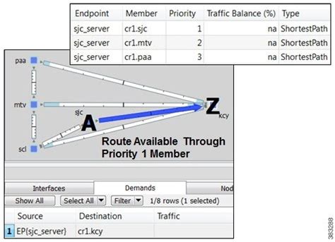 Cisco WAE Design 7 2 2 User Guide Advanced Routing With External Endpoints Cisco WAN
