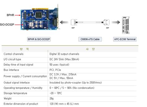 Digital Module by 주 아진엑스텍 코머신 판매자 소개 및 제품 소개