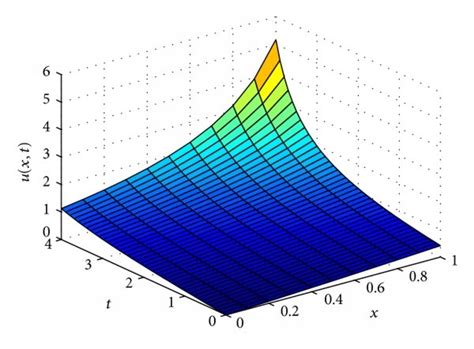 Space Time Graph For Analytical Solution Of Problem 2 Download Scientific Diagram