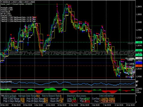 Magic Dots Swing Trading System ⋆ New Mt4 Indicators Mq4 Or Ex4 ⋆ Best Metatrader