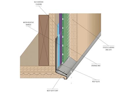 Stucco Moisture Management Tips Pro Builder