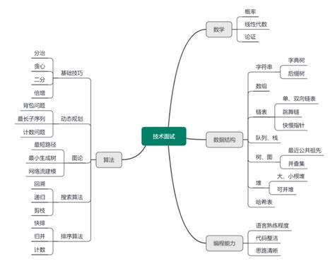1 数据结构 灰信网（软件开发博客聚合）