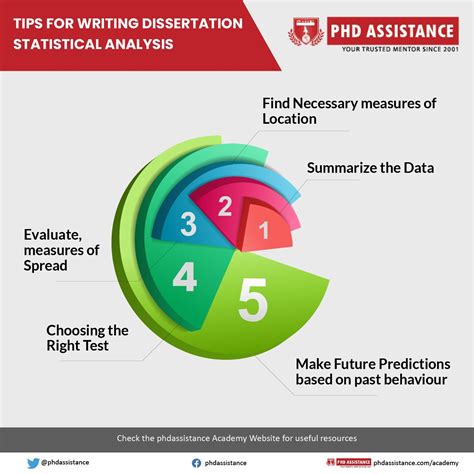 Expert Phd Dissertation Data Analytics Support Phd Assistance Phd