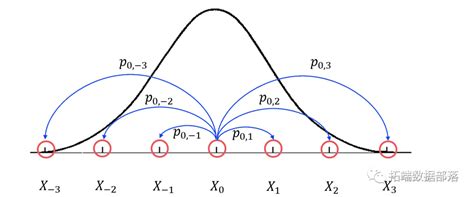 算法 R语言mcmc Metropolis Hastings采样用于回归的贝叶斯估计 附代码数据 拓端数据 Segmentfault 思否