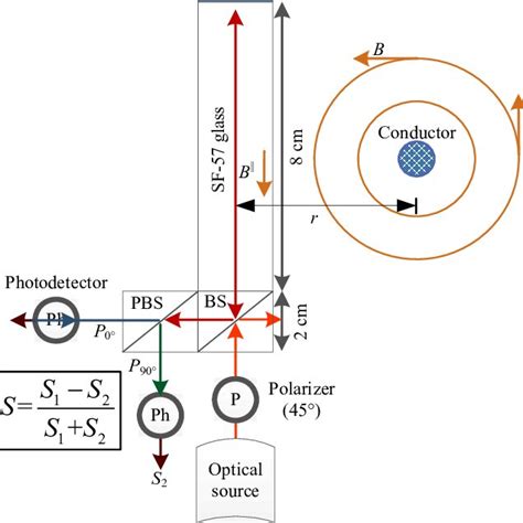 Bulk Optical Current Sensor With The Polarimetric Detection Scheme