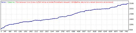 Free Download Of The Trade On Qualified Rsi Expert By Scriptor For Metatrader 4 In The Mql5
