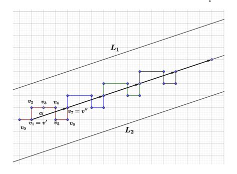 Illustration For The Proof Of Theorem 23 Download Scientific Diagram